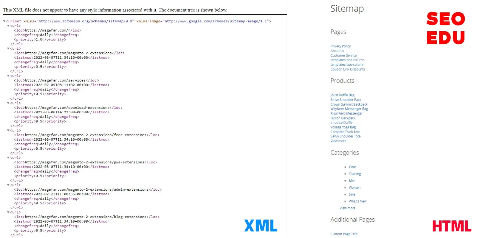 سایت مپ چیست؟ + راهکار عملی ساخت آن در سایت و سرچ کنسول - SEOEDU