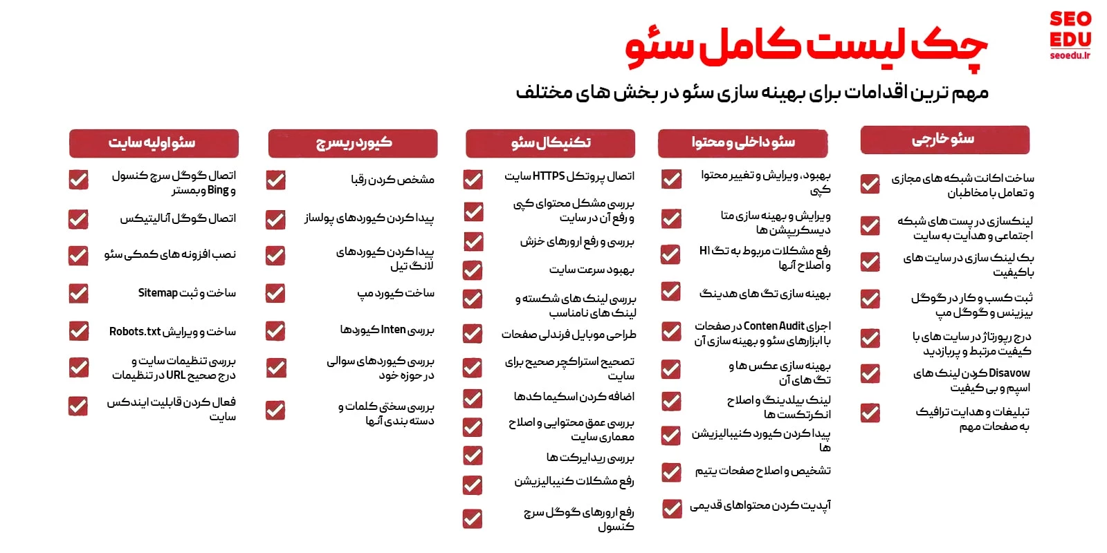 سئو چیست؟ راهنمای 0 تا 100 سئو مقدماتی 2023 + چک لیست