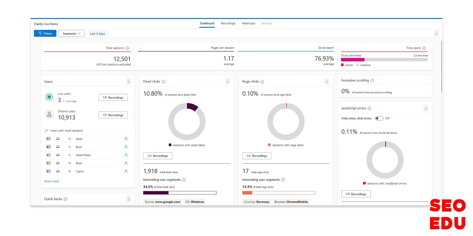 مایکروسافت کلاریتی چیست؟ با اصلی‌ترین رقیب گوگل آنالیتیکس و هاتجر آشنا شوید - SEOEDU