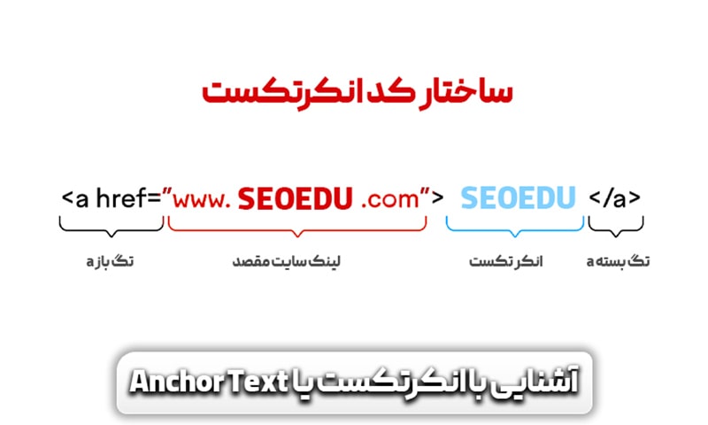 انکرتکست (Anchor Text) چیست؟ + بهترین روش برای ساخت آن - SEOEDU