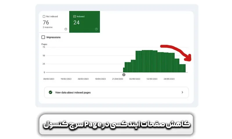 آموزش بخش pages سرچ کنسول به صورت کامل - SEOEDU