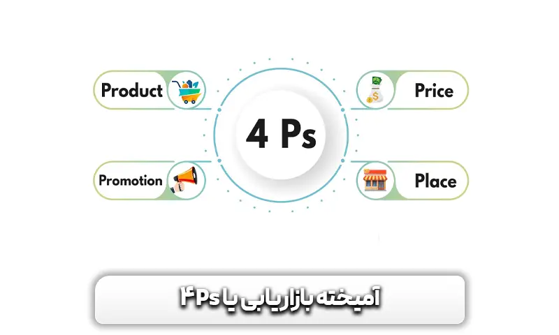 بررسی کامل مدل های 4p، 4c و 7p در بازاریابی - SEOEDU
