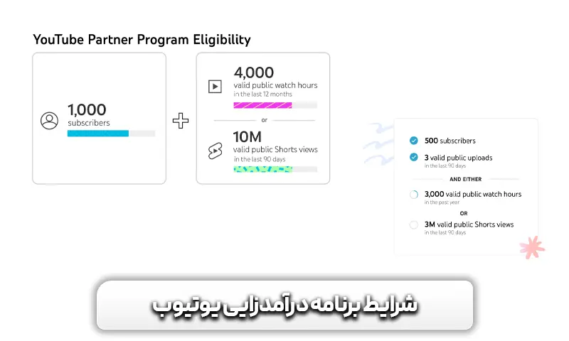 آموزش درآمد از یوتیوب + بررسی چالش ها و راهکارهای آن - SEOEDU