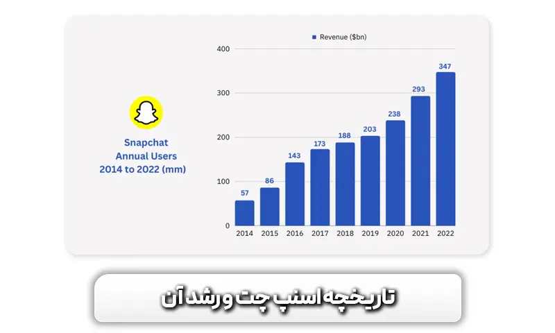 آموزش اسنپ چت به صورت تصویری از صفر تا صد + معرفی بخش های آن - SEOEDU